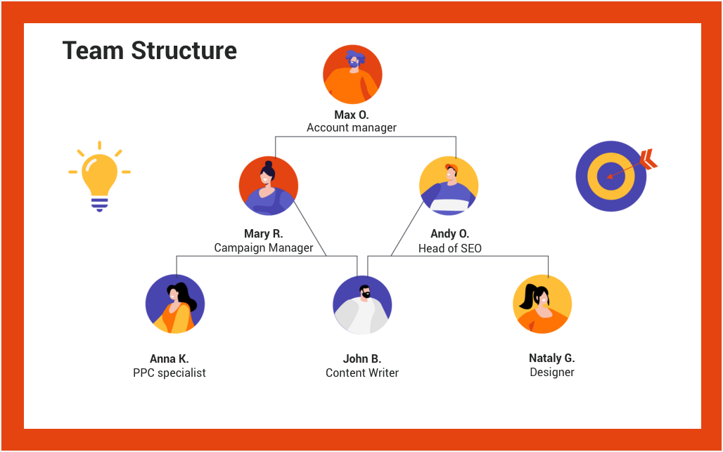 MARKETING: Anatomy Of A Winning Agency Pitch - Phoenix IM
